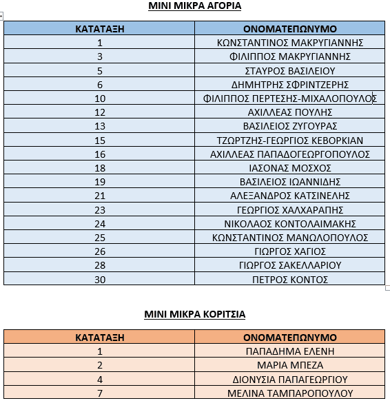 Ο ΣΥ.Φ.Α.ΓΕ. ΣΤΟΝ ΑΓΩΝΑ “MTB ΓΕΡΑΚΑΣ VOL.3 2022” | B & N CyclingB & N ...