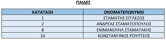 Ο ΣΥ.Φ.Α.ΓΕ. ΣΤΟΝ ΑΓΩΝΑ “MTB ΓΕΡΑΚΑΣ VOL.3 2022” | B & N CyclingB & N ...